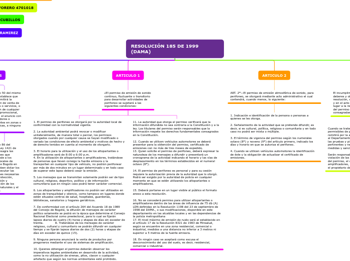 MAPA CAP 2 PRODUCCION - Mind Map